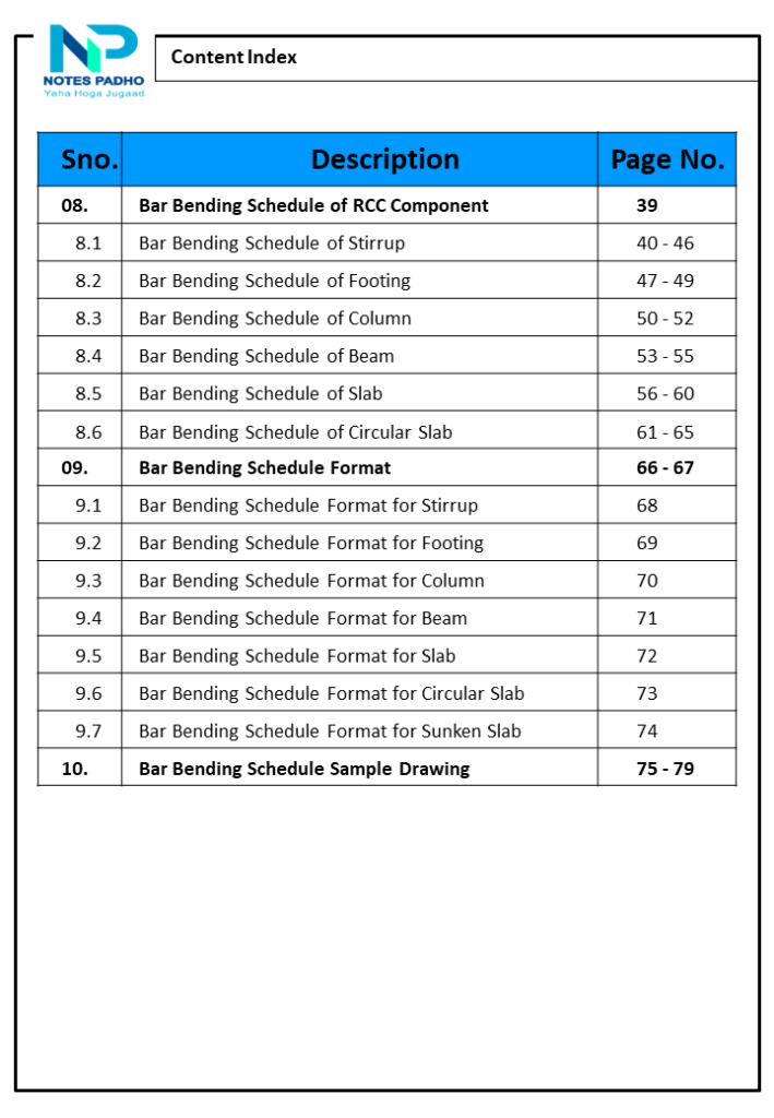 Bar Bending Schedule BBS E-Book | Reinforcement Detailing Guide – Notes ...