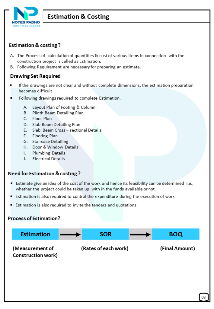 Estimation & Costing E-Book | Complete Civil Engineering Guide – Notes ...