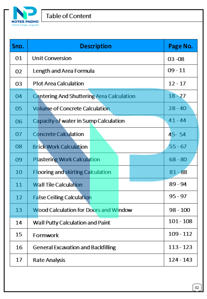 Quantity Survey Handbook | Complete QS Calculations Guide – Notes Padho