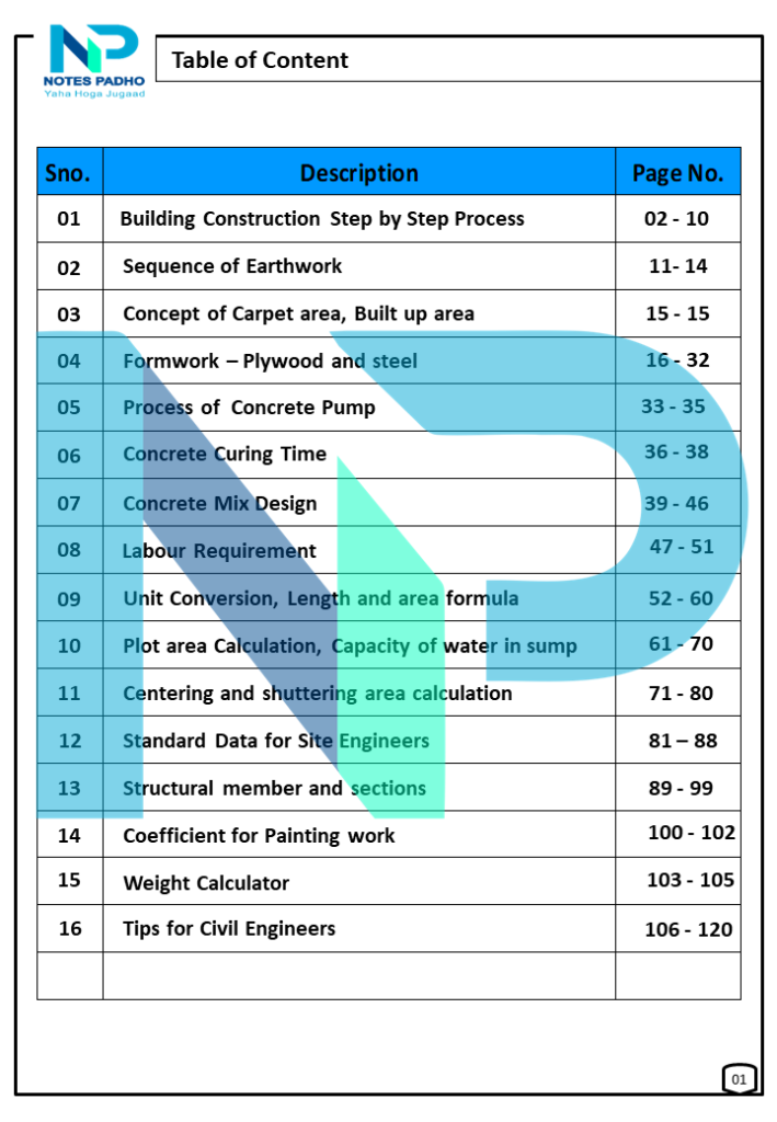 Site Engineer Handbook - Notes Padho